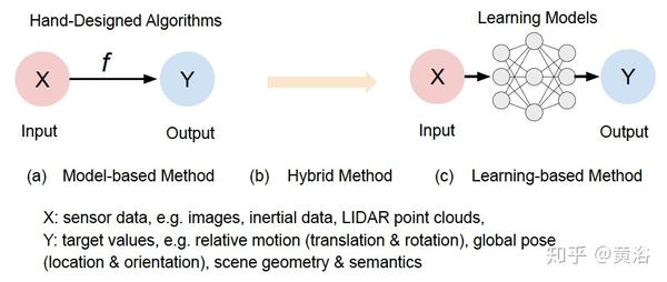 最近一篇关于深度学习在地图-定位应用的综述 - 知乎