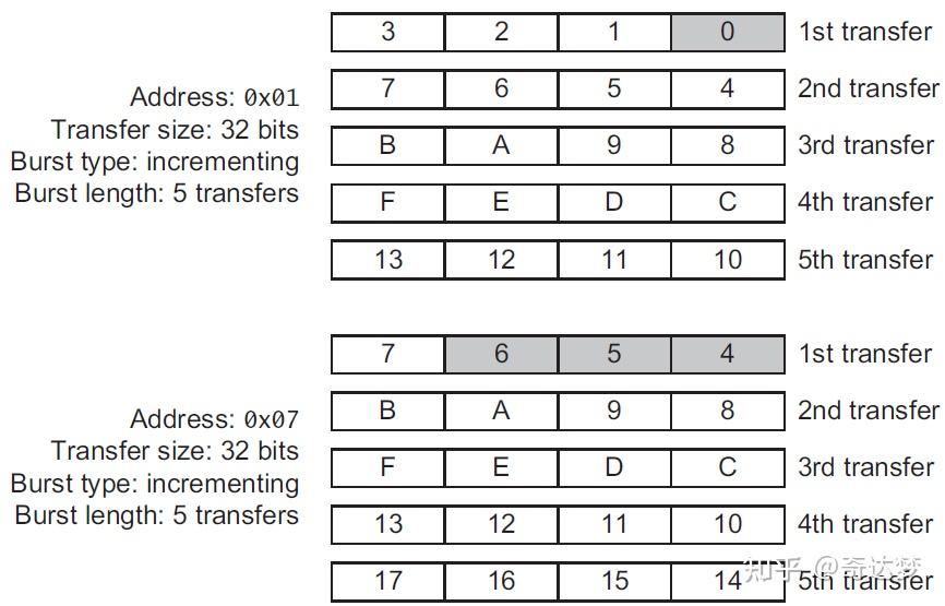 AXI4部分问题汇总 - 知乎