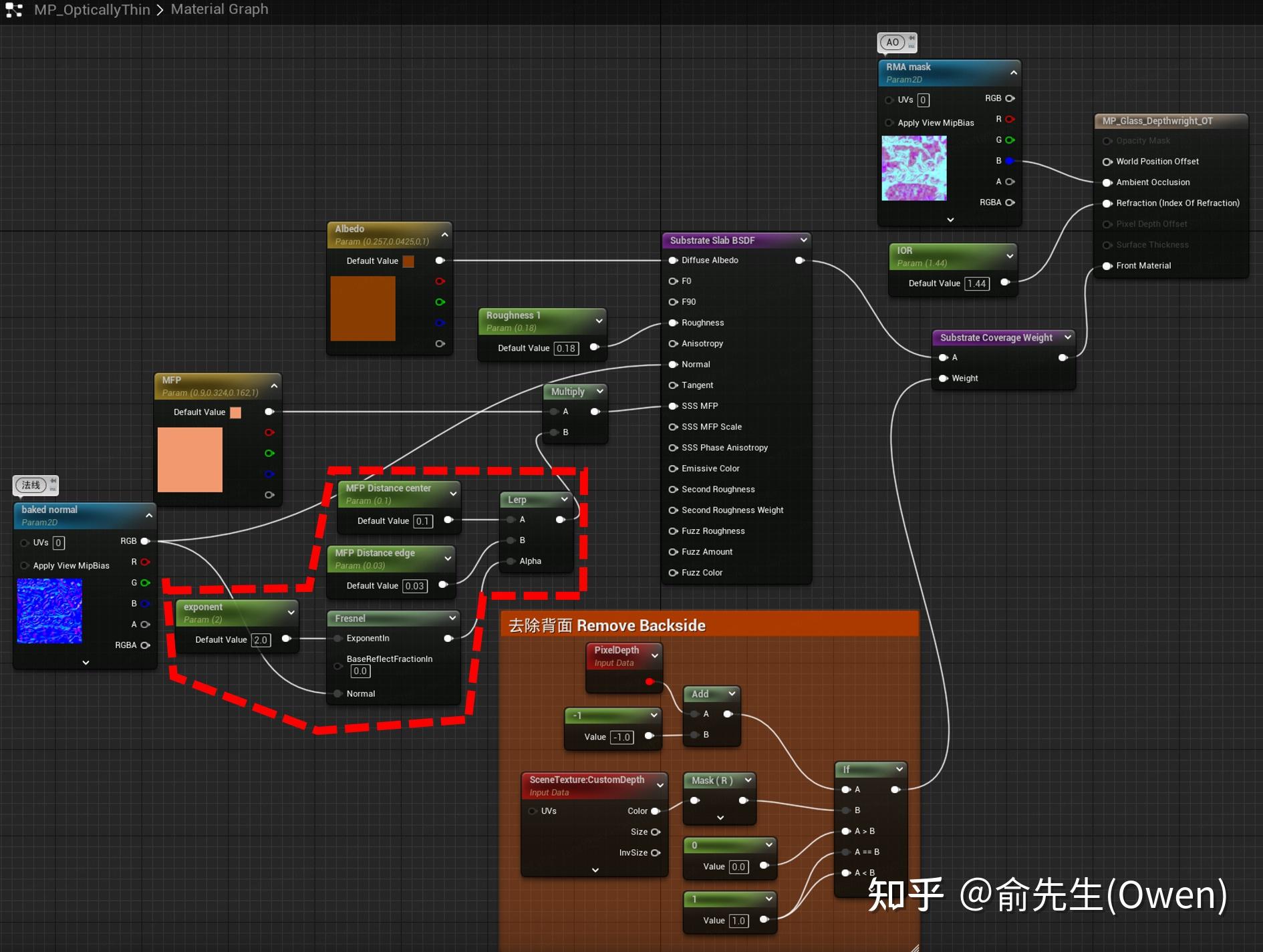 UE5 次时代材质新系统 Substrate 03 Slab 不透明&透明 - 知乎