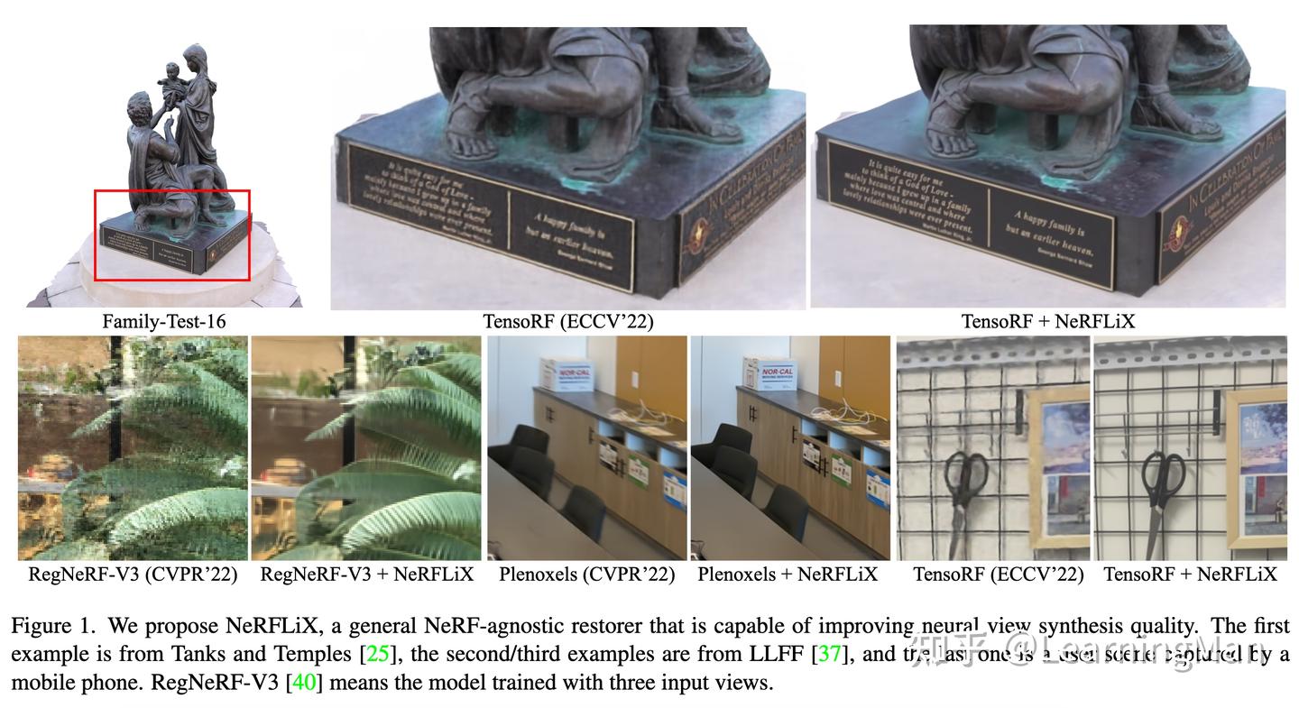 CVPR 2023 NERF相关文章 - 知乎