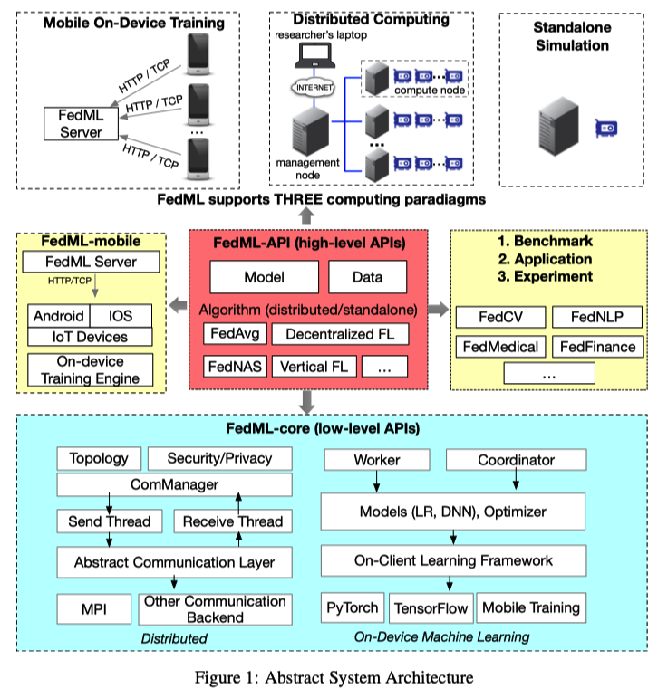 「联邦学习」— FedML 开源库介绍 - 知乎