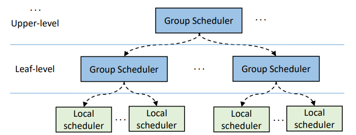 华为云全域Serverless技术创新：全球首创通用Serverless平台被ACM SIGCOMM录用 - 知乎