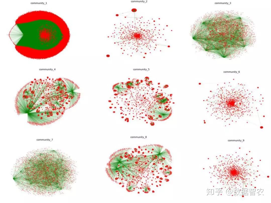 Acemap研究周报 | 大规模可视化破冰之旅 - 知乎