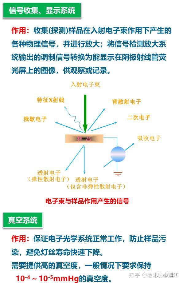 一组图看懂扫描电子显微镜 (SEM) - 知乎