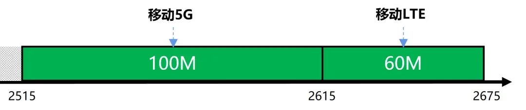 聊聊今年很火的3CC - 知乎