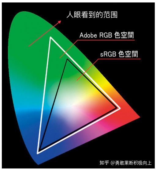 ue4技术美术-srgb和rgb的区别 - 知乎