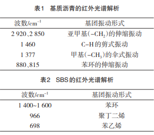 沥青里到底掺了什么？——红外光谱快速鉴定改性沥青 - 知乎