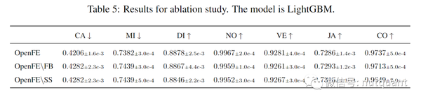 OpenFE: 开源的高性能特征自动生成器，生成与机器学习专家相媲美的特征 - 知乎