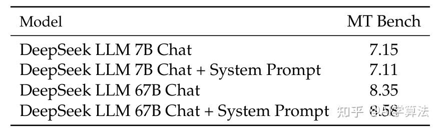 DeepSeek LLM：开源大模型的扩展法则与优化实践 - 知乎