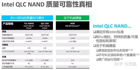 对QLC不放心？听Intel给讲讲再说 - 知乎
