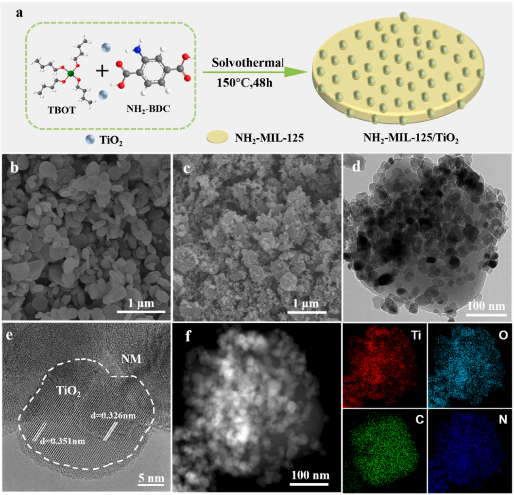 河南师大武大鹏教授Chemosphere新成果：NH₂-MIL-125(Ti)/TiO₂异质结光催化去除Cr(VI)和有机染料！ - 知乎