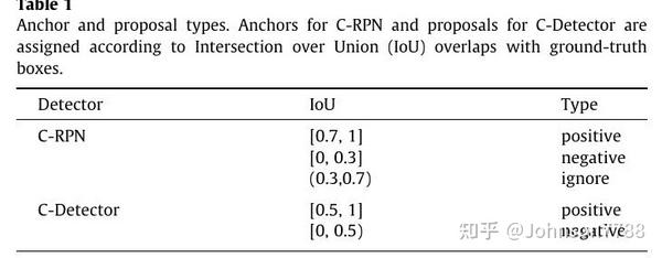 OSCD：one-shot条件目标检测框架 - 知乎