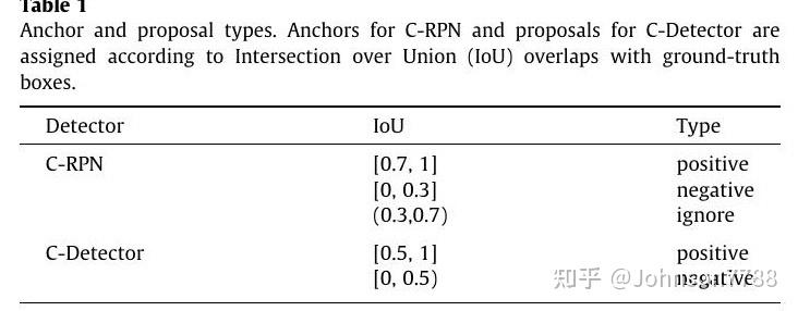 OSCD：one-shot条件目标检测框架 - 知乎