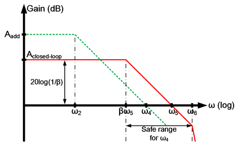 gain-boost运放中辅助运放的思考 - 知乎