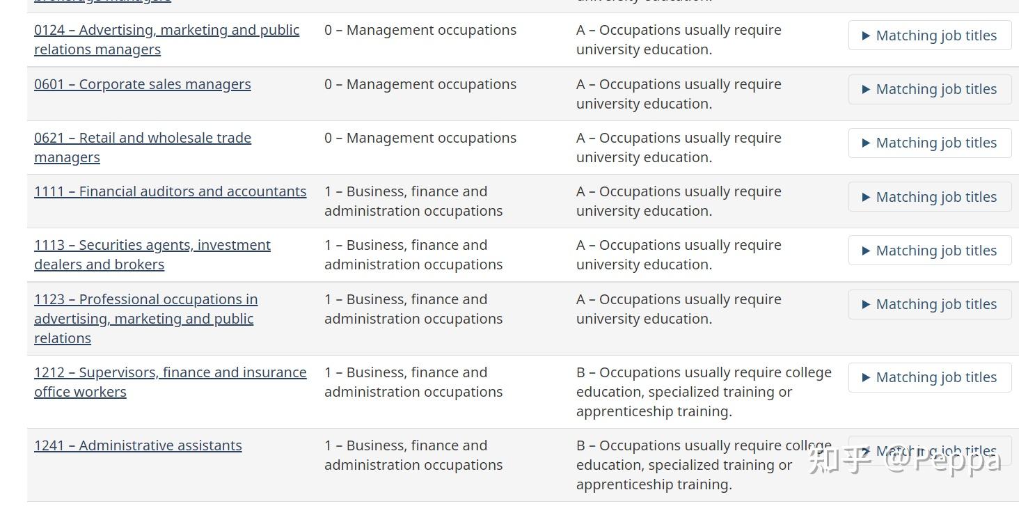 加拿大国家职业分类NOC-National Occupational Classification - 知乎