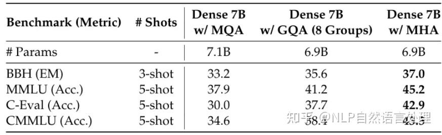 非常详细！万字长文带你了解Attention，从MHA到DeepSeek MLA，含大量图解！ - 知乎