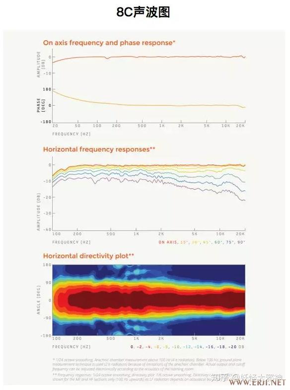 [转]最近听过不错的小箱子：Dutch&Dutch 8C - 知乎