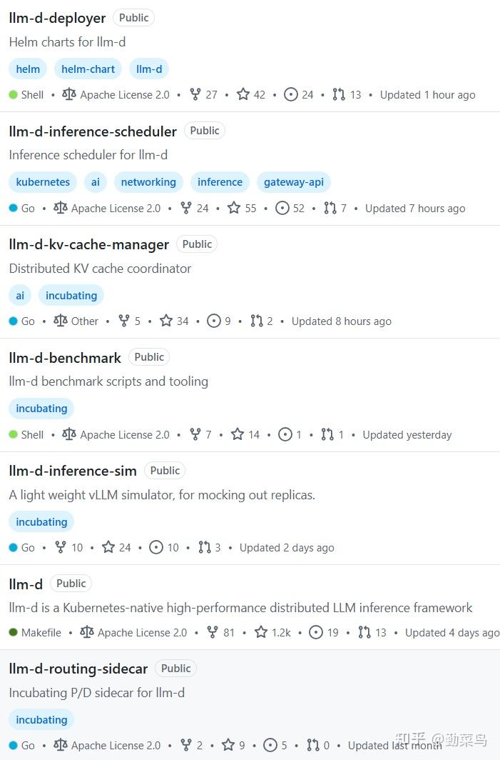 llm-d关键技术 - 知乎