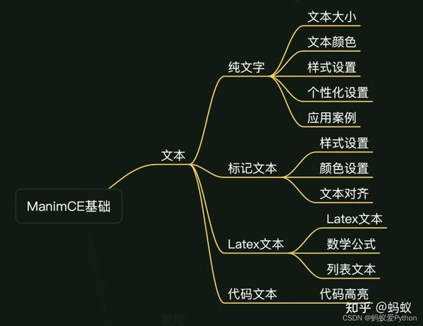 Python 视频制作神器 -- Manim入门篇 - 知乎