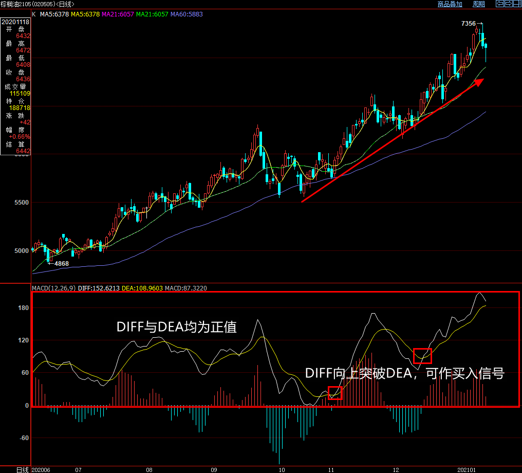 全是干货！【技术派】MACD指标的经典应用 - 知乎