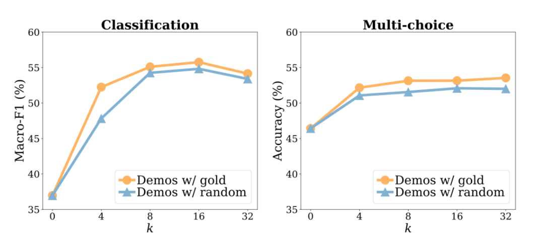 什么是In-Context Learning（上下文学习）？ - 知乎