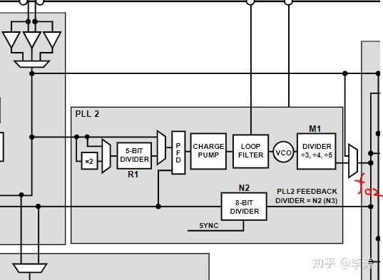 AD9528时钟发生器芯片学习 - 知乎