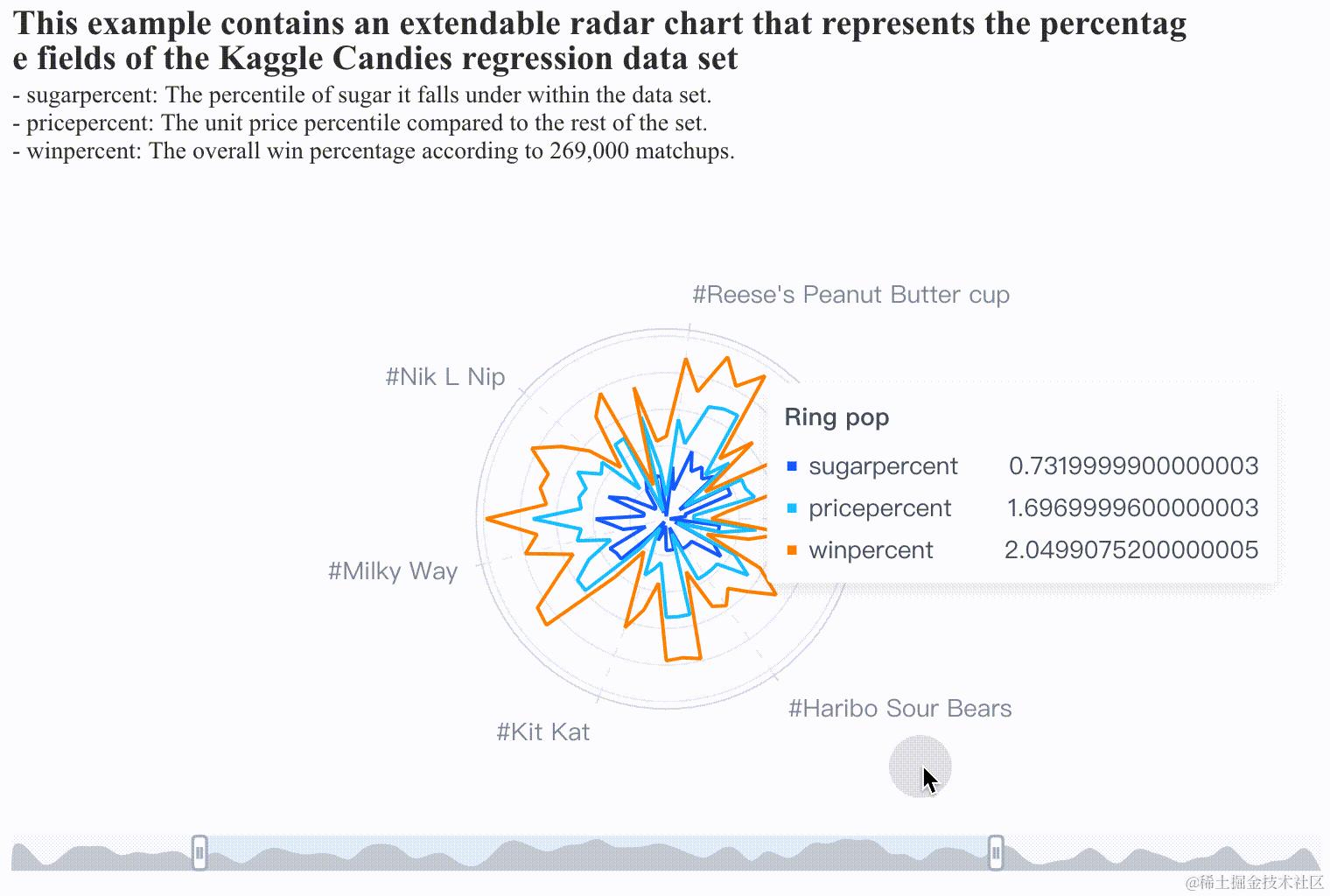 探索 VChart 图表库：简单、易用、强大、炫酷的可视化利器 - 知乎