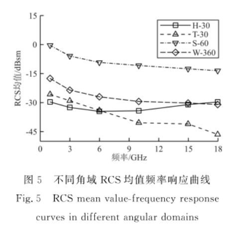 过渡的矛——浅谈LRASM反舰导弹 - 知乎