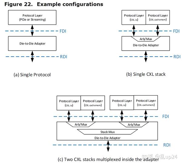 Universal Chiplet Interconnect Express (UCIe)中文翻译第三章 - 知乎
