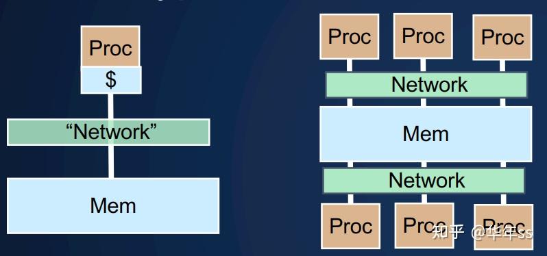 UCB CS267 并行计算机应用 第三讲 屋顶线模型 - 知乎