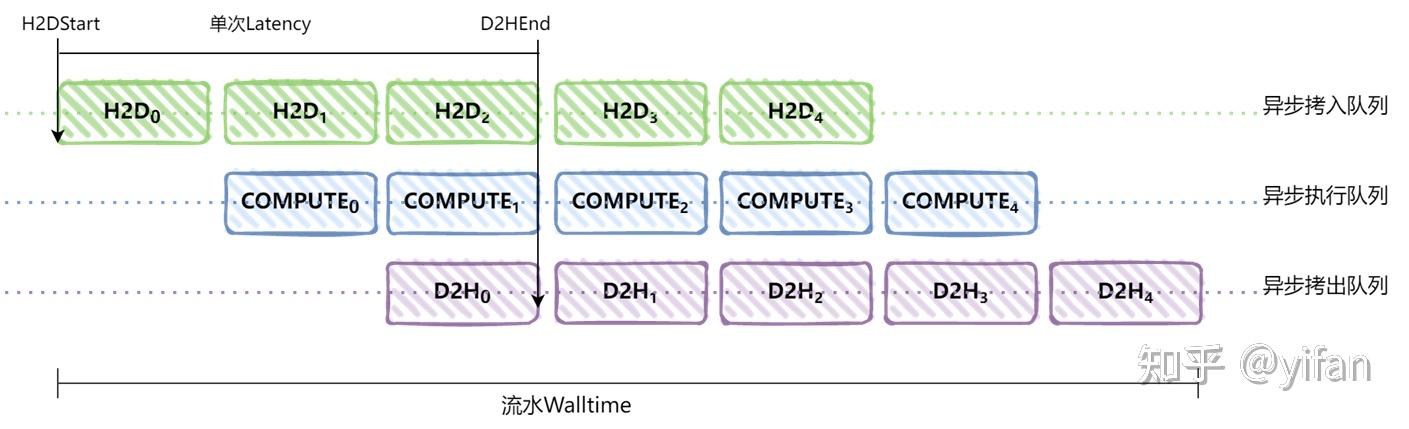 【CN-MM08】MagicMind 进阶之性能优化 - 知乎