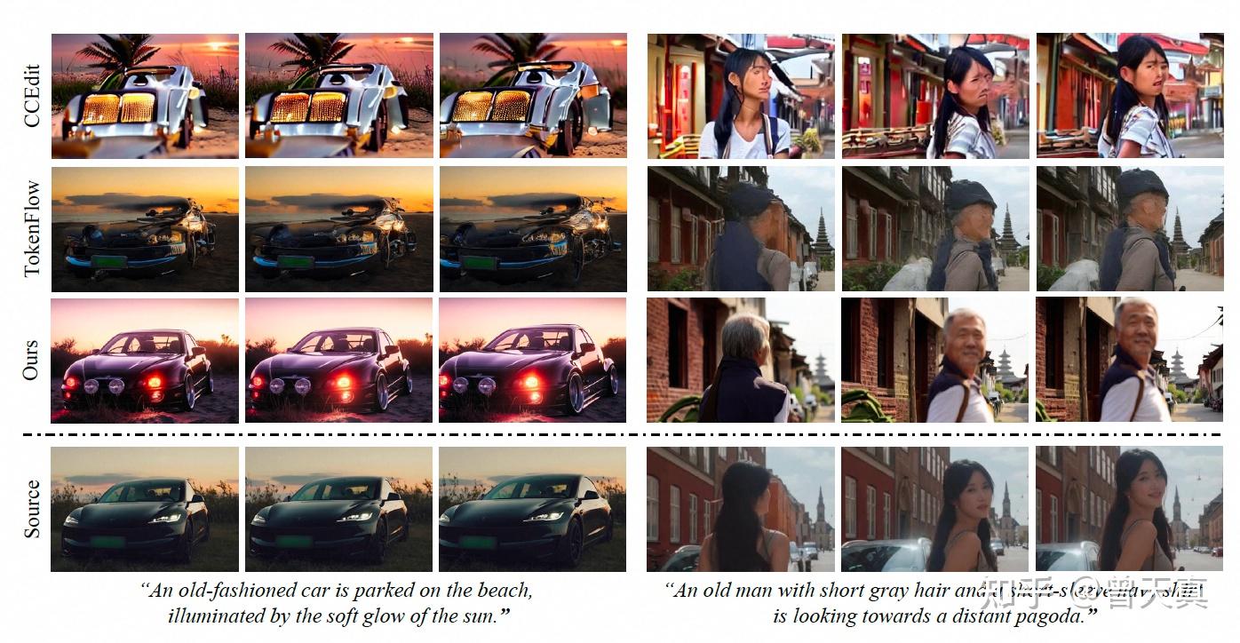 Diffusion as Shader: 更接近现实世界的3D可控视频生成 - 知乎