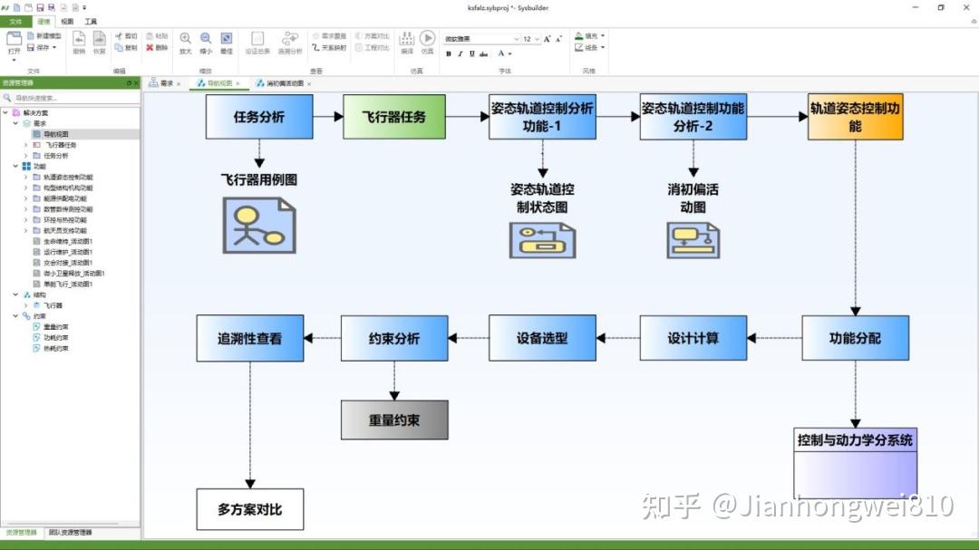 华中科技大学教授陈立平——亚洲全面支持Modelica的自主软件MWorks，对标“MATLAB”（MWorks首席科学家） - 知乎