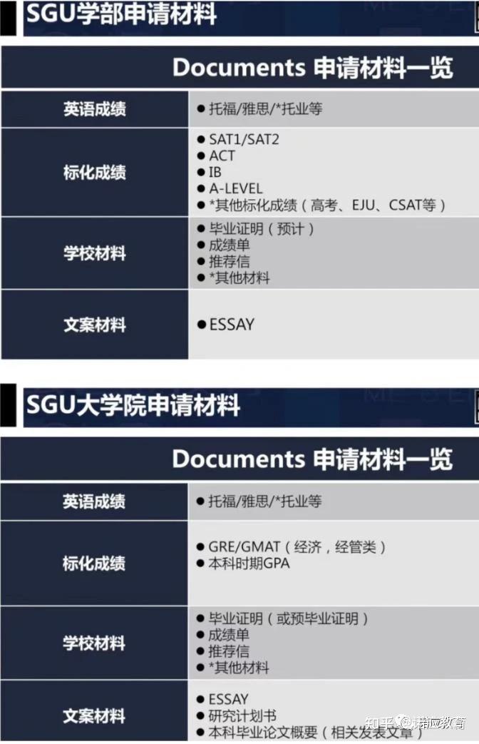 日语不好，也可以考取日本顶尖大学？SGU项目详解 - 知乎