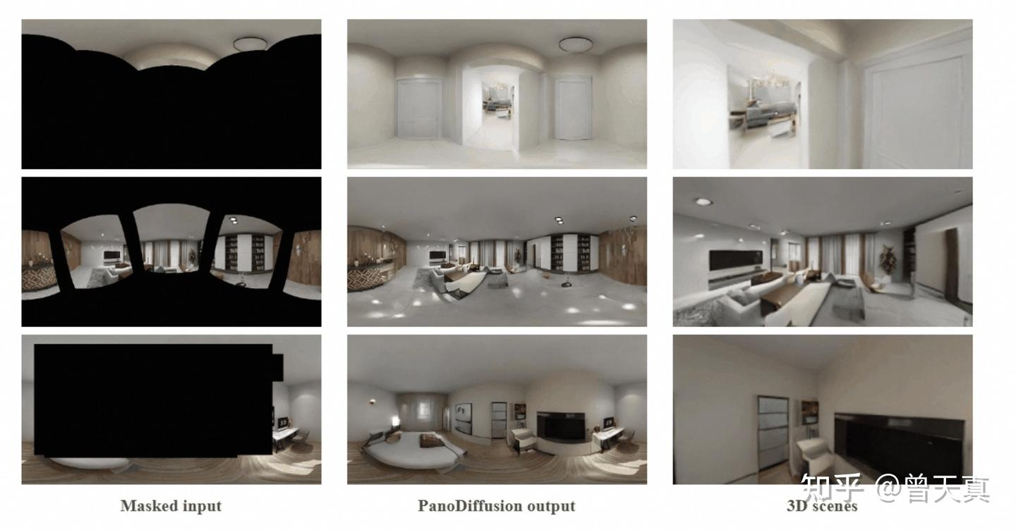 【AIGC-扩散模型系列21】PANODIFFUSION：全景图生成开源算法，无缝衔接 AR/VR 设备应用，未来已来 - 知乎