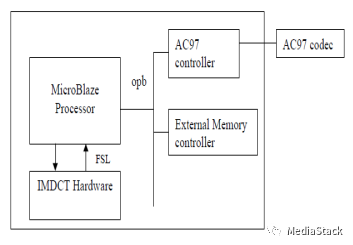 音频文件格式--Vorbis编解码 - 知乎