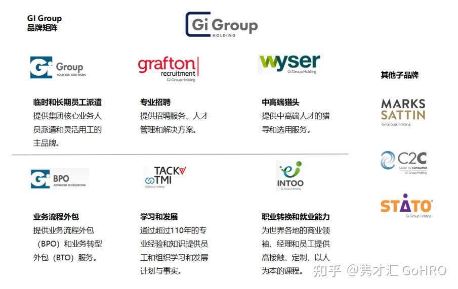 Gi Group——意大利最大的人力资源供应商 - 知乎