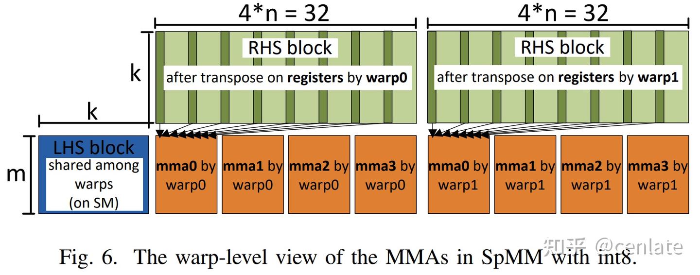 【论文阅读】Magicube@SC 2022 - 知乎