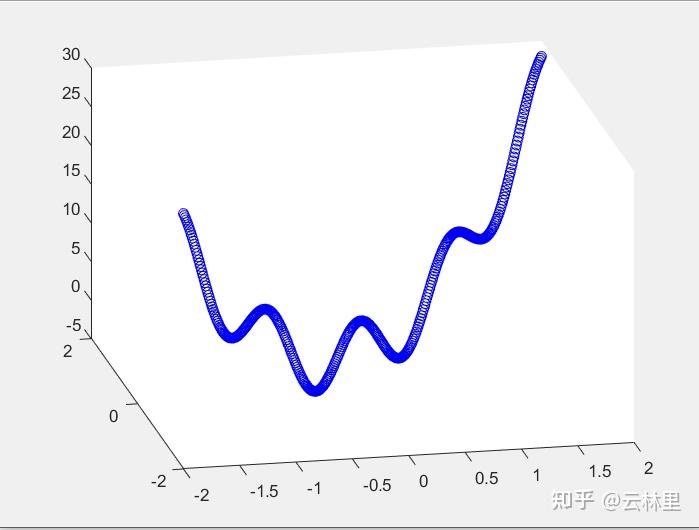 [MATLAB]神经网络算法-2 BP神经网络拾遗与RBF神经网络 - 知乎