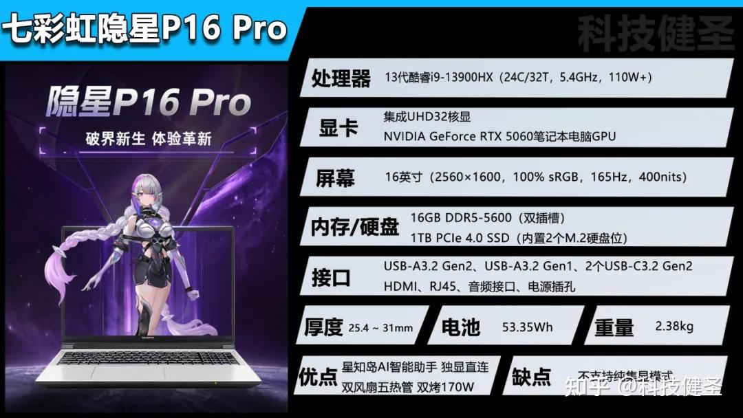 RTX 5060笔记本电脑GPU有多强？七彩虹隐星P16 Pro首发评测 - 知乎