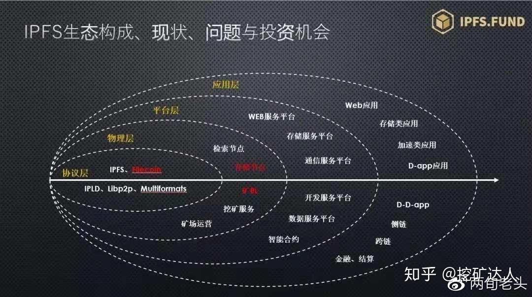 IPFS将会取代霸主HTTP协议? - 知乎