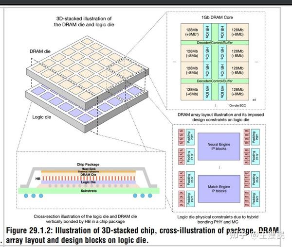 基于DRAM 存算公司信息 - 知乎