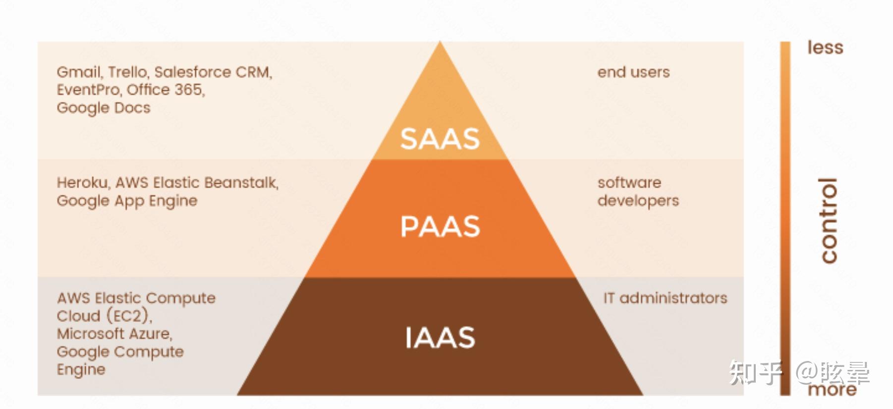 Analysis of the current state and architecture of the low-code industry ...
