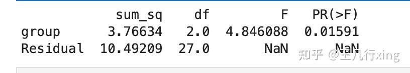 Python 实现方差分析 ANOVA 的方式有哪些？ - 知乎