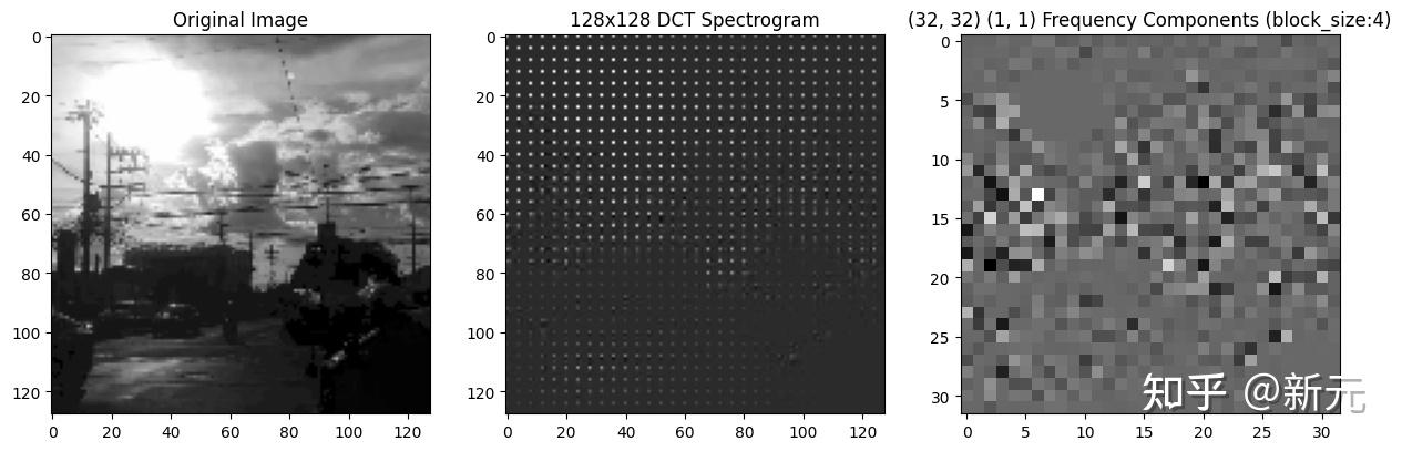 DCT探究（离散余弦变换 Discrete Cosine Transform） - 知乎