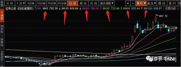 什么是MA20 - 知乎