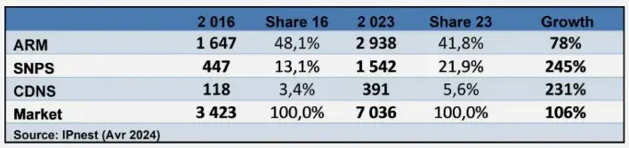 2024年全球IP供应商 TOP 10 - 知乎
