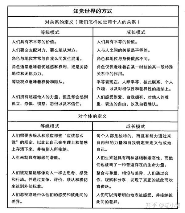 萨提亚家庭治疗模式 知乎