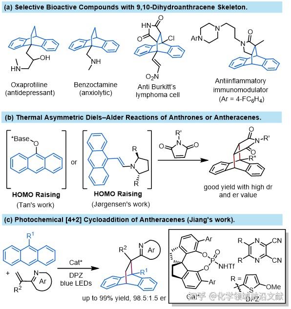 川大冯小明/董顺喜Org. Lett.：手性Lewis酸催化蒽衍生物与3-烯基氧化吲哚的不对称去芳构化Diels-Alder反应构建手性桥环 ...