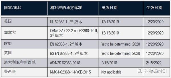 IEC62368最新标准解读：基于该标准的测试电气设备 - 知乎